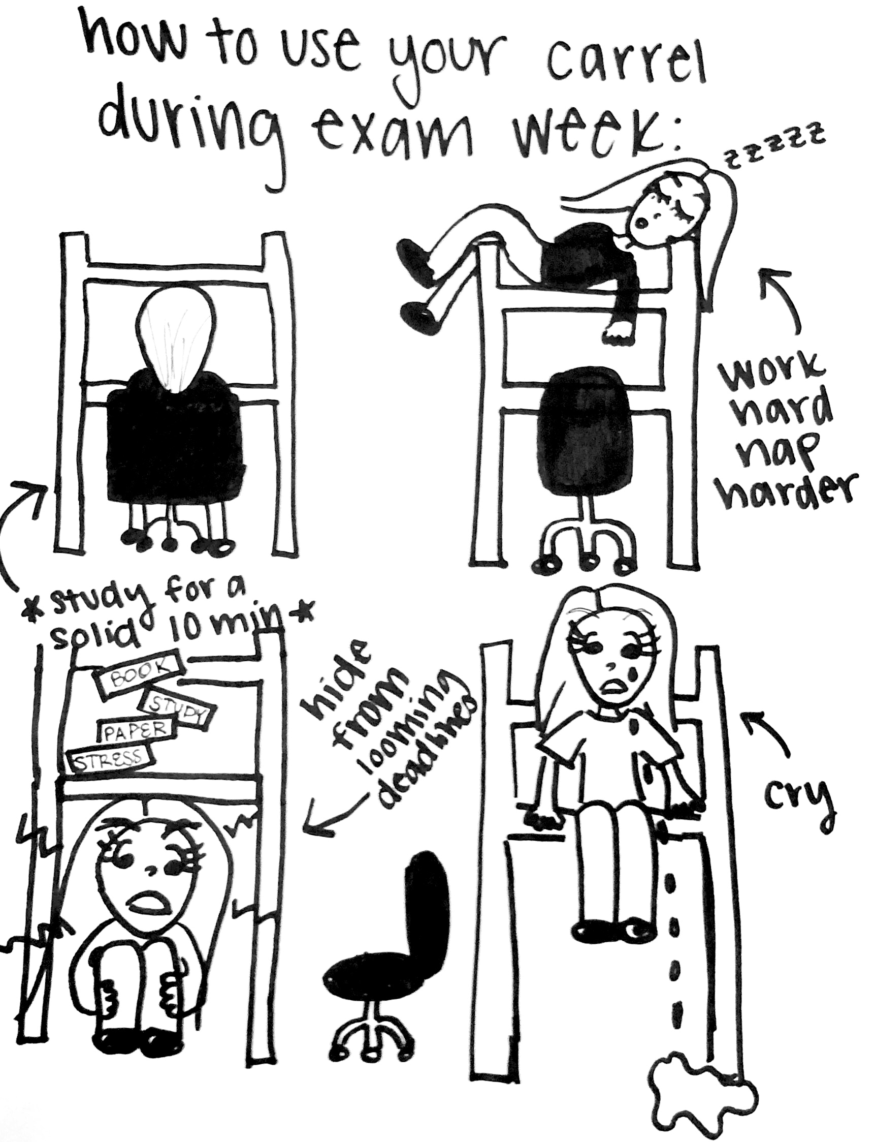 Cartoon: How to use your Carrel During Exam Week – The Radish